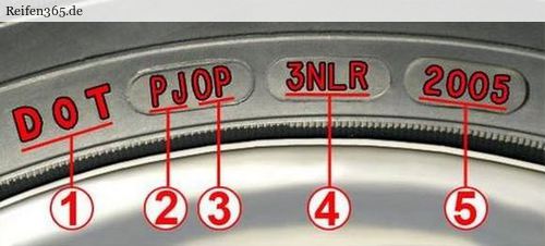 Reifenalter — Reifen 365